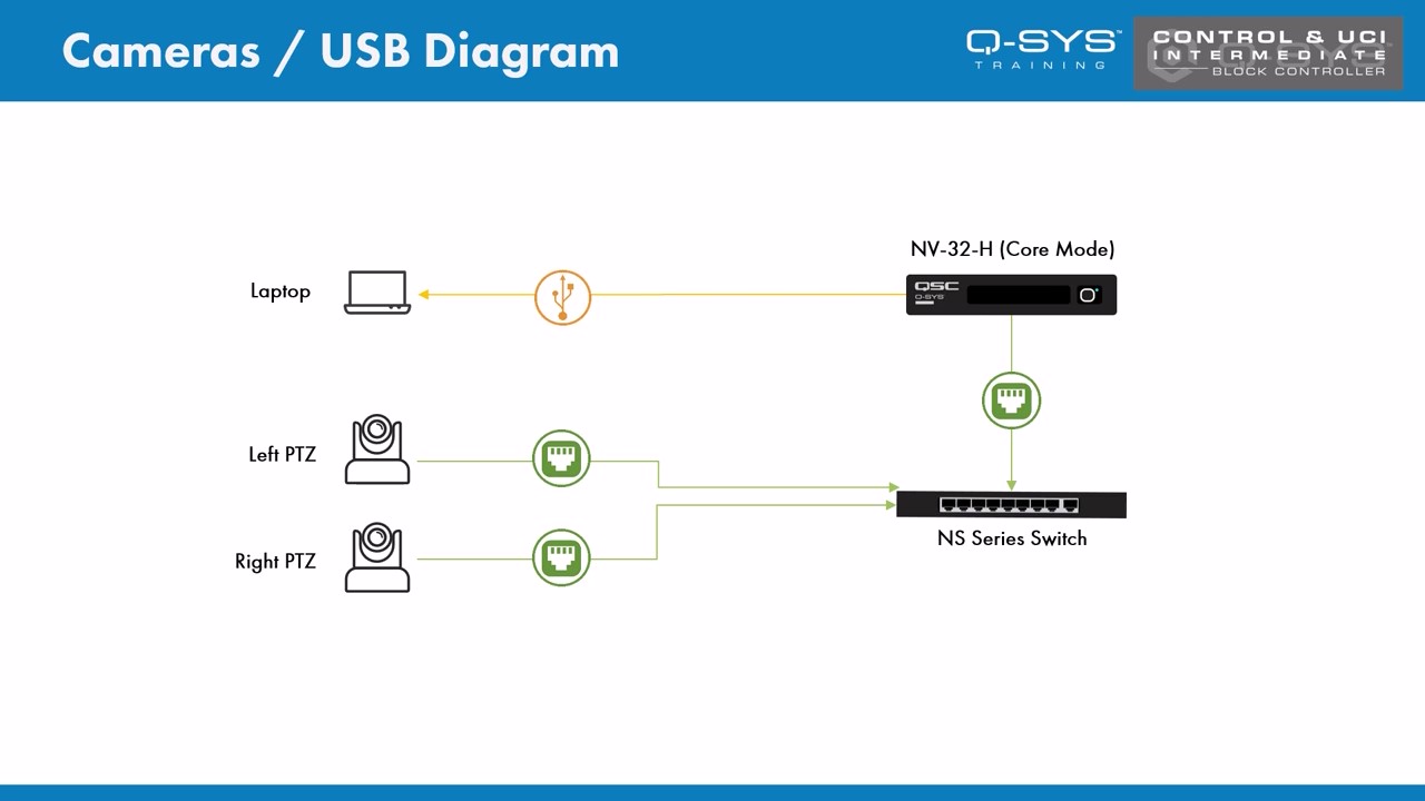 Course: Q-SYS Training: Control & UCI Intermediate Online